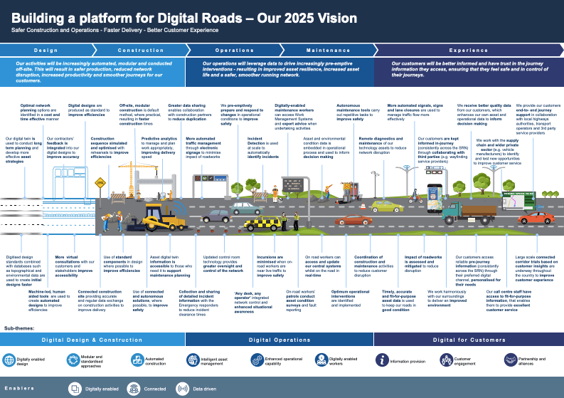 Highways England - Virtual Room